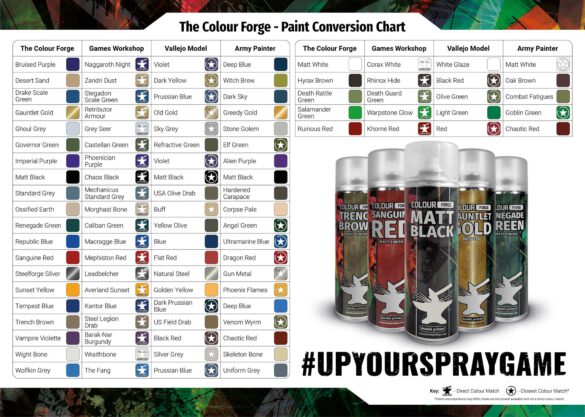 Stahly's best primers & spray paints for painting Warhammer miniatures ...