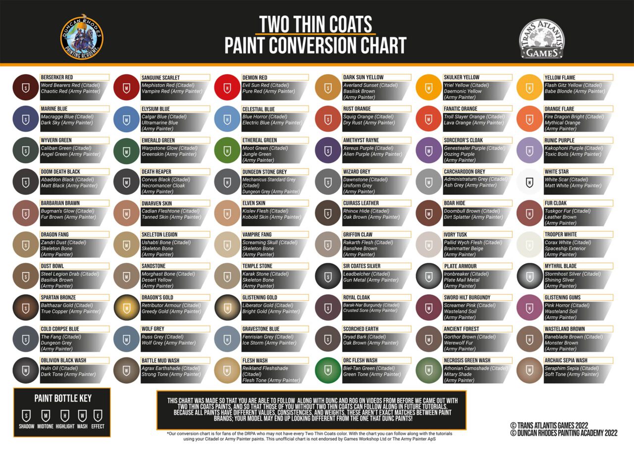 Review: All 60 Two Thin Coats paints by Duncan Rhodes » Tale of Painters
